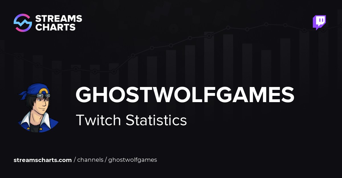GhostWolfGames - Twitch Stats, Analytics and Channel Overview