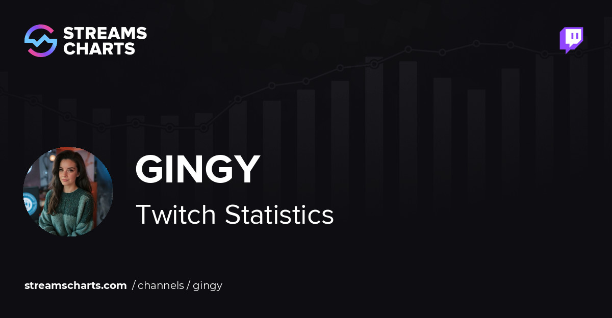 Gingy - Top Played Games on Twitch · Streams Charts