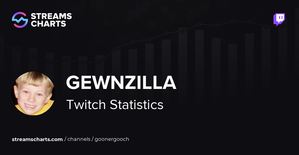 GoonerGooch - Twitch Stats, Analytics and Channel Overview