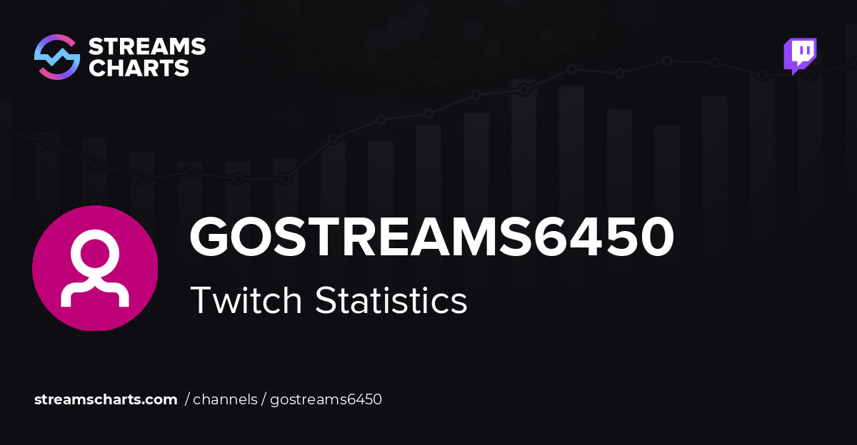 gostreams6450 - Twitch Stats, Analytics and Channel Overview