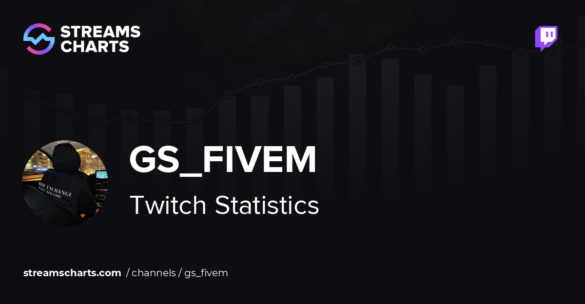 Discover gs_fivem Audience Location: Twitch Viewers Breakdown by Country