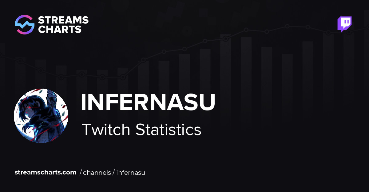 Infernasu - Twitch Stats, Analytics and Channel Overview
