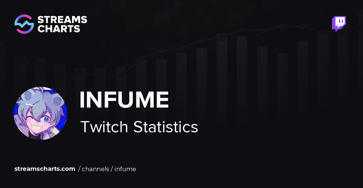 infume - Twitch Stats, Analytics and Channel Overview