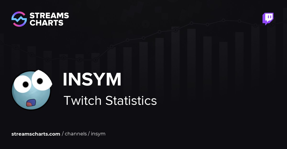Insym Subs Count and Twitch Earnings · Streams Charts