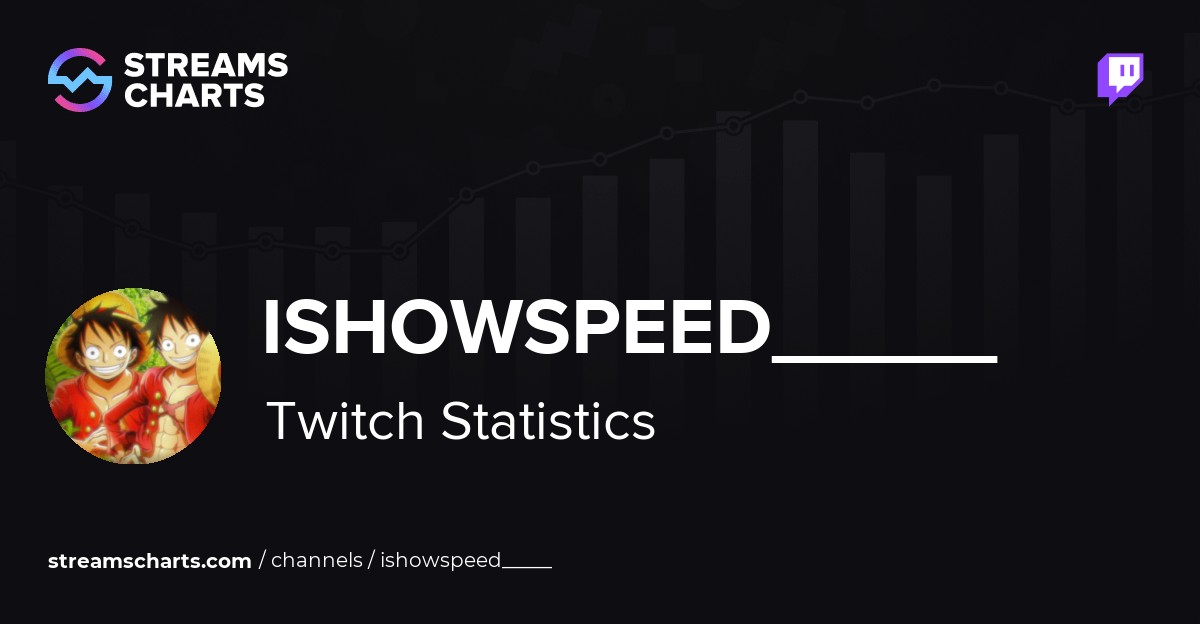 ishowspeed_____ - Twitch Stats, Analytics and Channel Overview