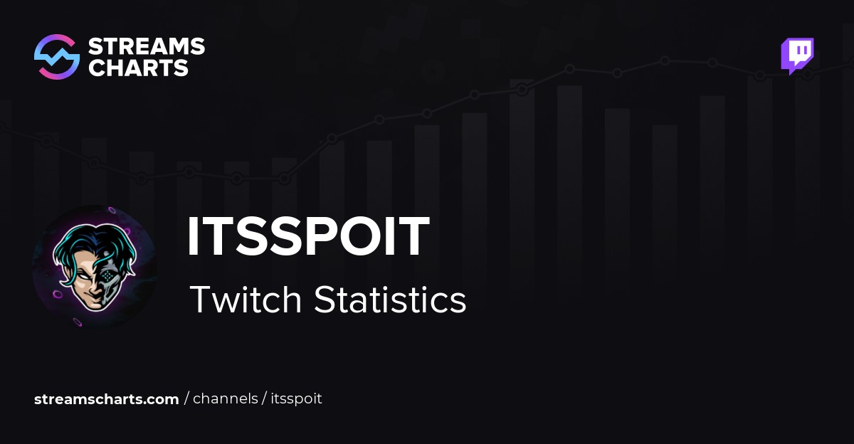 itsSpoit - Twitch Stats, Analytics and Channel Overview