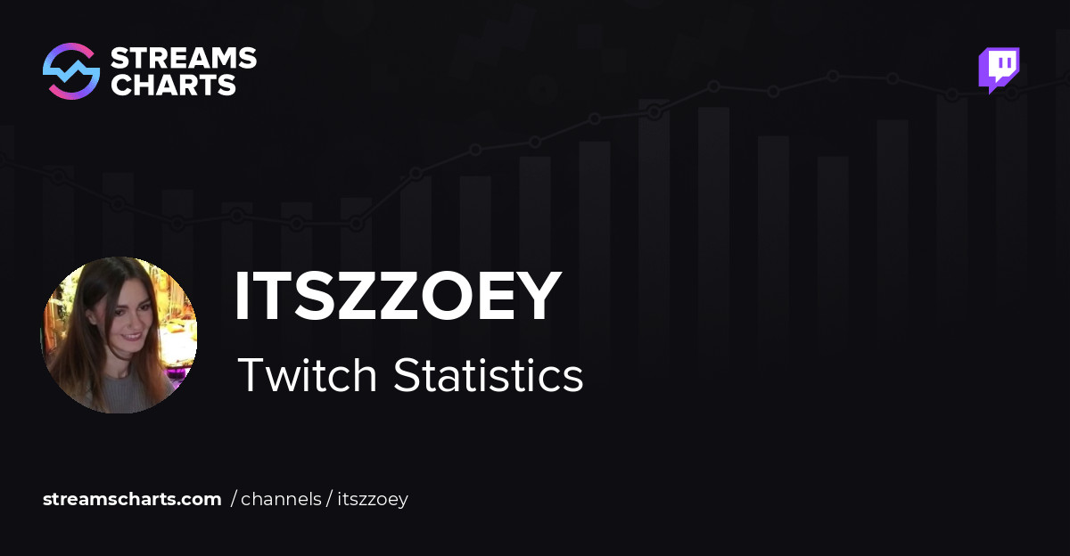 ItsZZoey - Twitch Stats, Analytics and Channel Overview