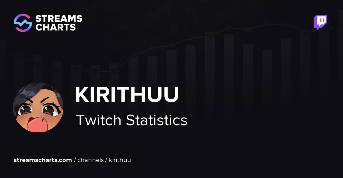 kirithuu - Twitch Stats, Analytics and Channel Overview