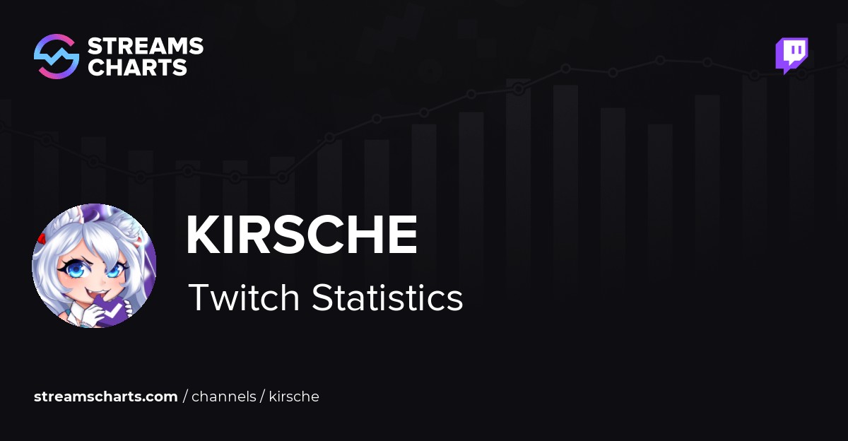 Kirsche - Twitch Stats, Analytics and Channel Overview