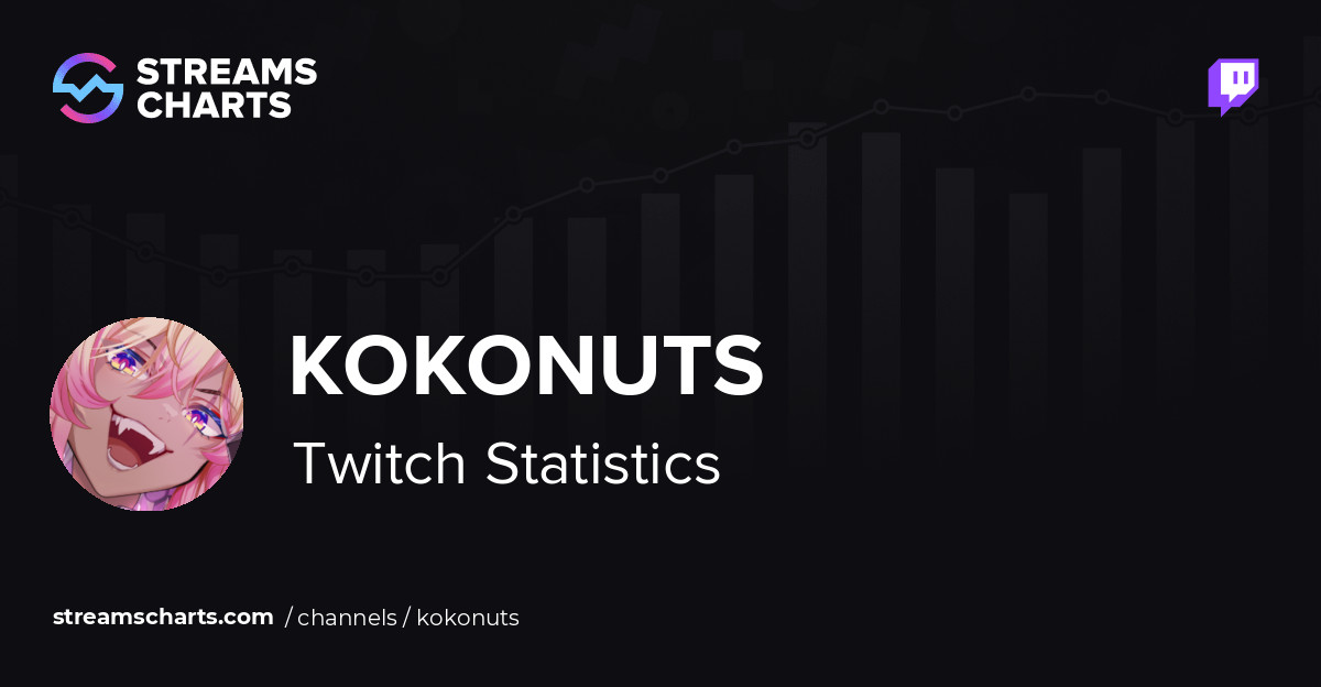 KokoNuts - Twitch Stats, Analytics and Channel Overview