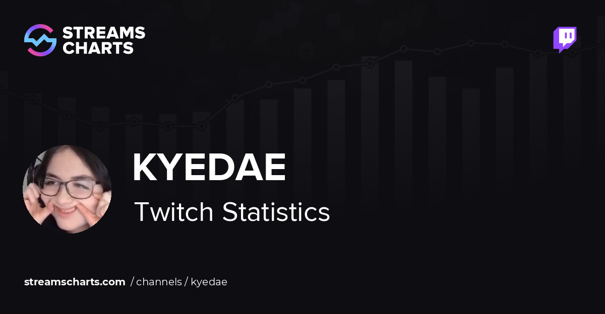 Kyedae - Twitch Stats, Analytics and Channel Overview