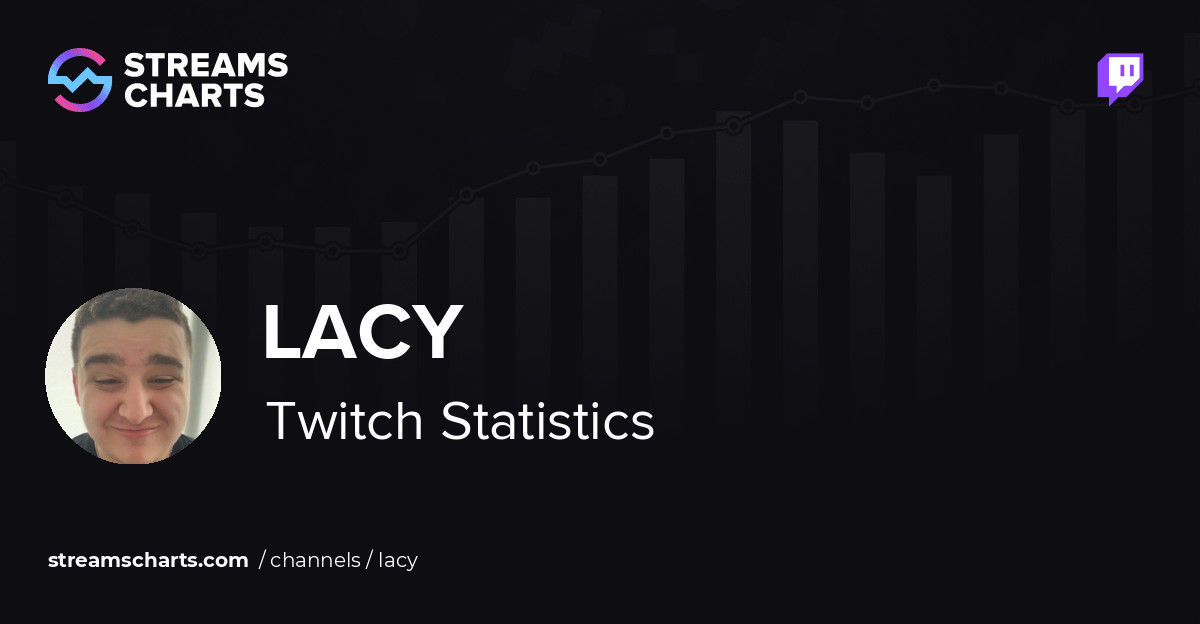 Lacy Twitch Clips · Streams Charts