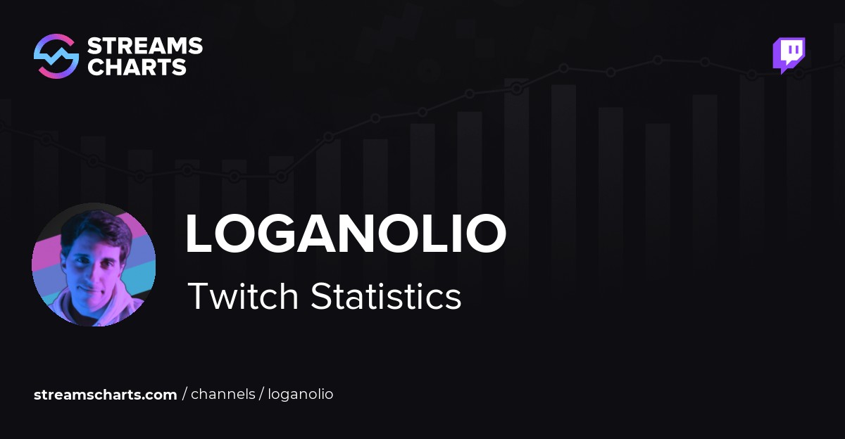 Loganolio - Twitch Stats, Analytics and Channel Overview