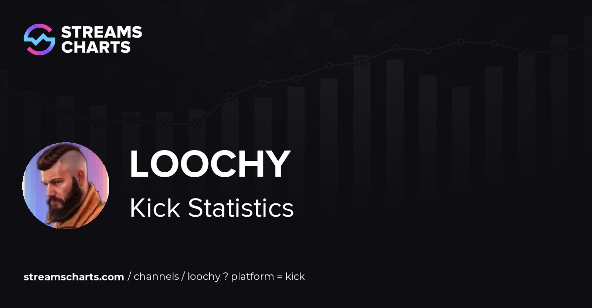 loochy - Kick Stats, Analytics and Channel Overview