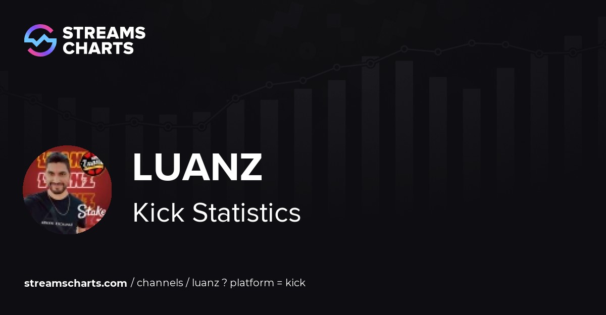 luanz - Kick Stats, Analytics and Channel Overview