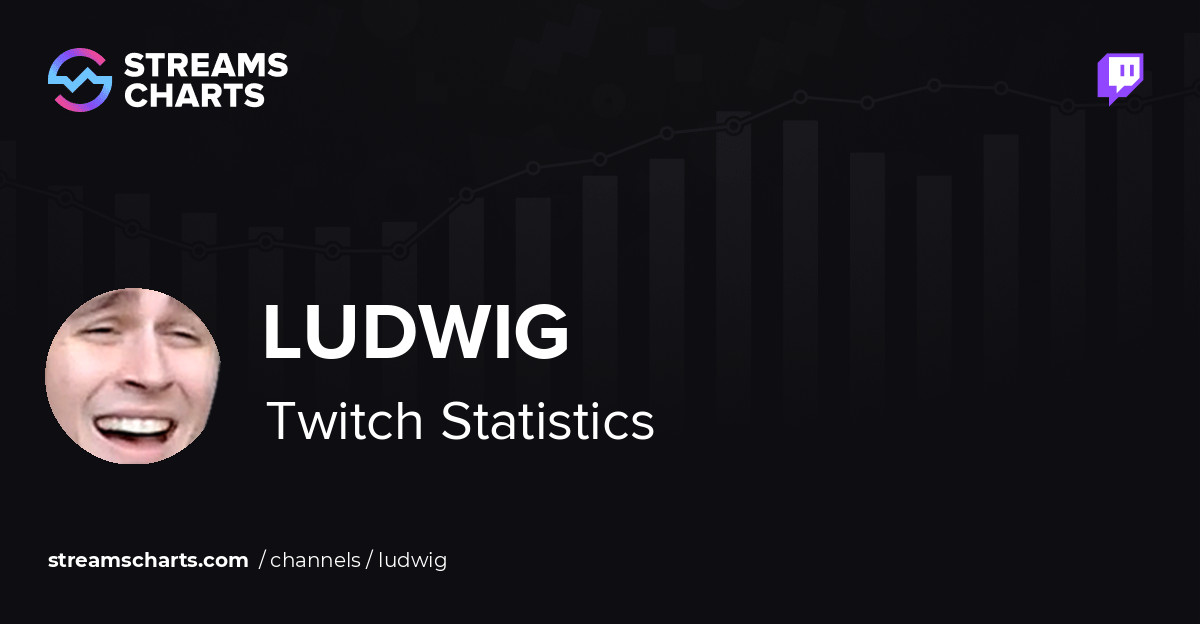 Ludwig Twitch VOD • Feb 07 · Streams Charts