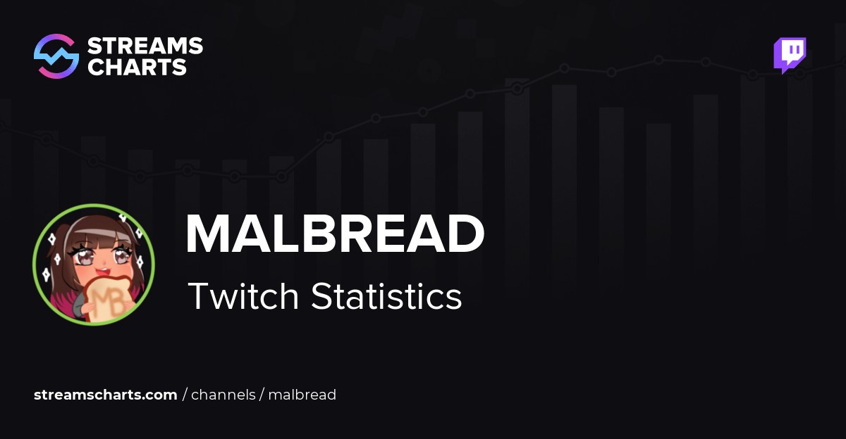 MalBread - Twitch Stats, Analytics and Channel Overview