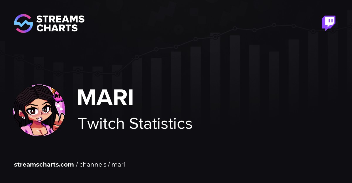 MARI - Twitch Stats, Analytics and Channel Overview