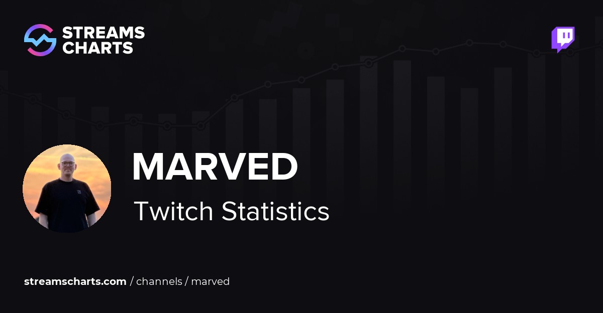 Marved - Twitch Stats, Analytics and Channel Overview