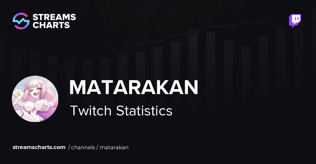 MataraKan - Twitch Stats, Analytics and Channel Overview