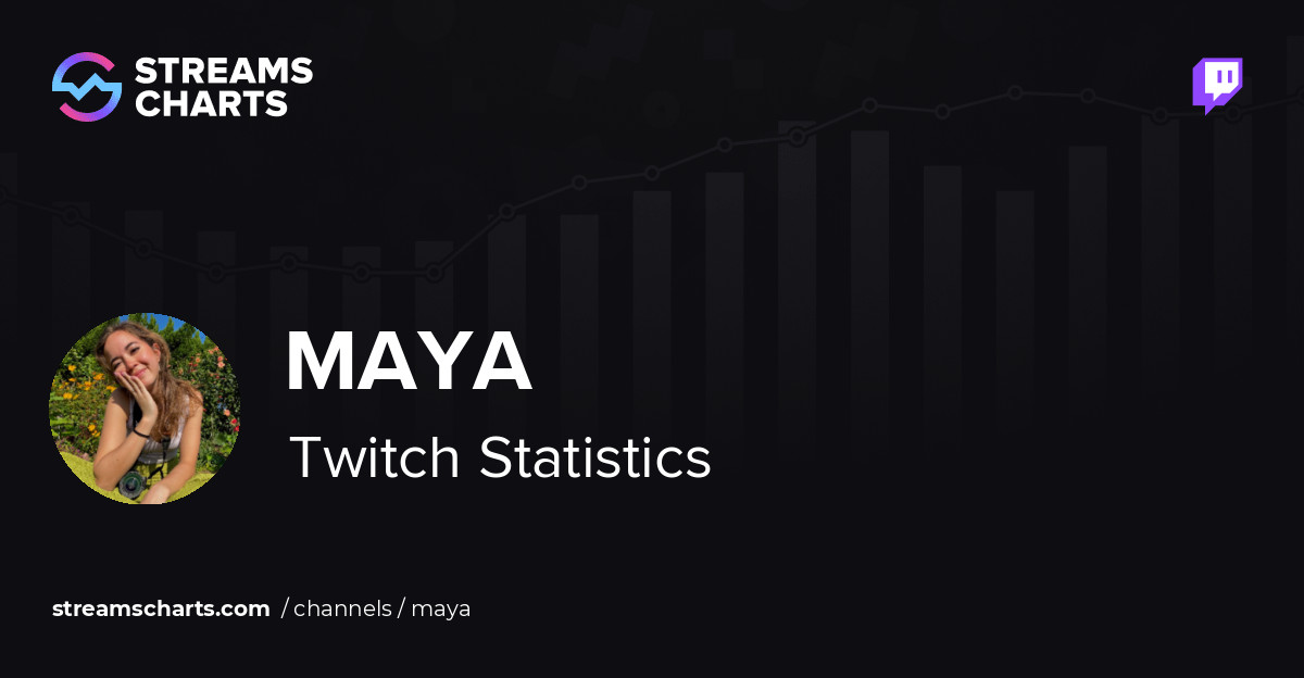 Maya - Twitch Stats, Analytics and Channel Overview