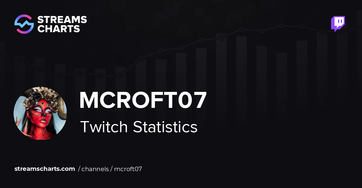 MCroft07 - Twitch Stats, Analytics and Channel Overview