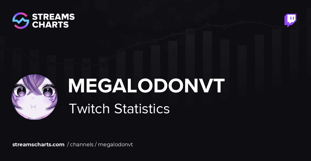 MegalodonVT - Twitch Stats, Analytics and Channel Overview