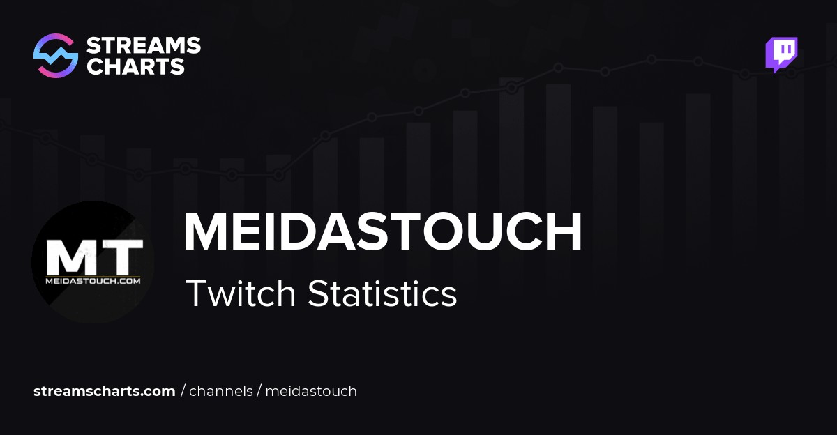 🔴 meidastouch Twitch LIVE Stream · Streams Charts
