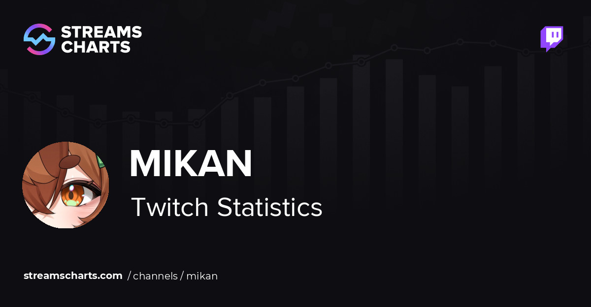 Mikan - Twitch Stats, Analytics and Channel Overview