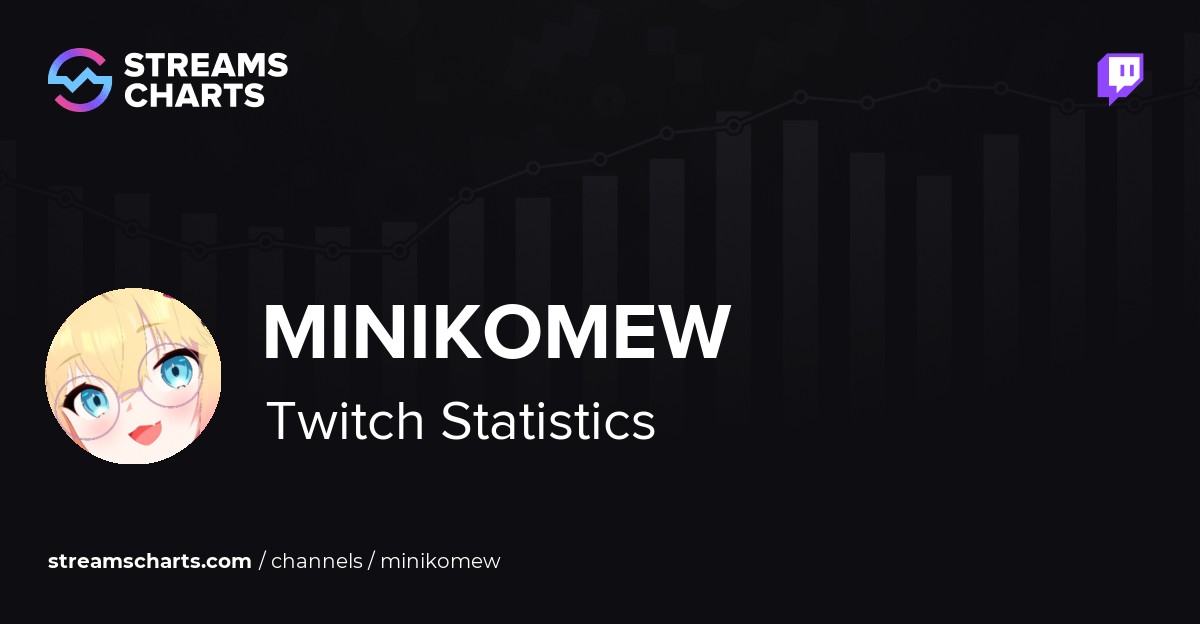 MinikoMew - Twitch Stats, Analytics and Channel Overview