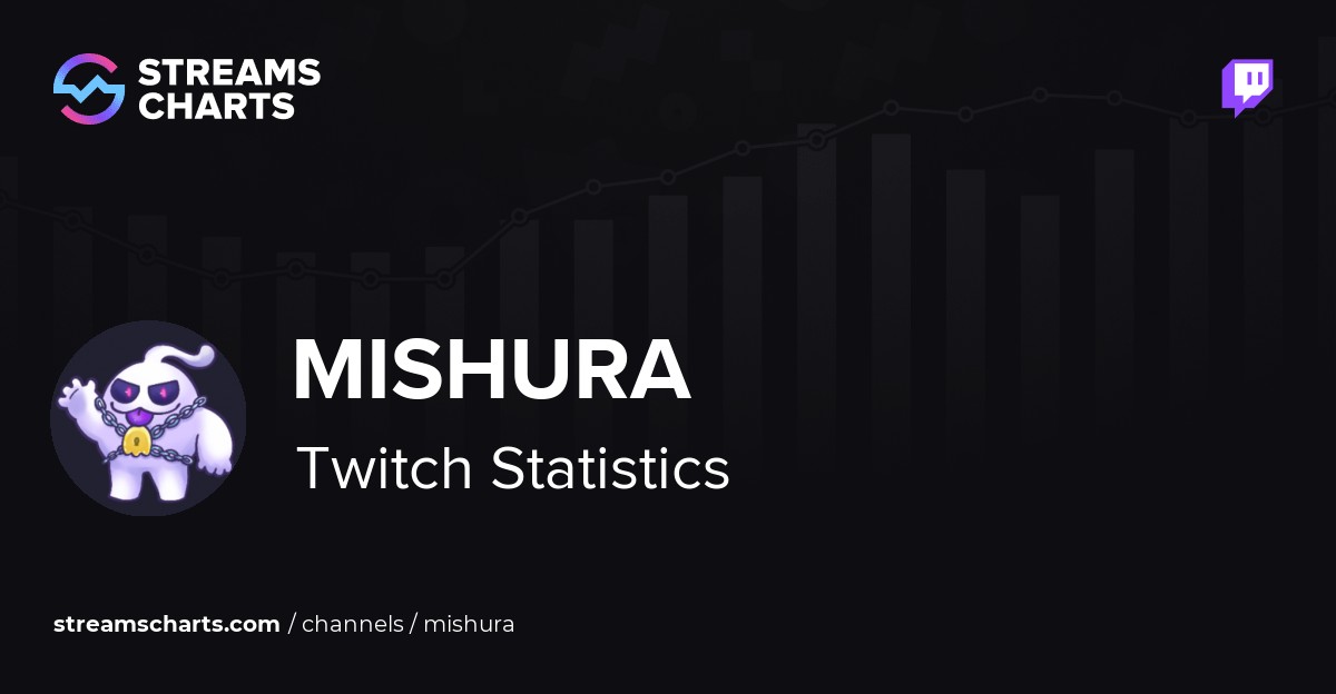 🔴 Mishura Twitch LIVE Stream · Streams Charts