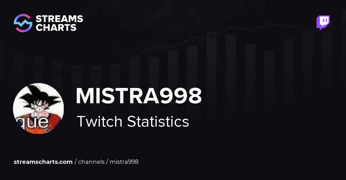 mistra998 - Twitch Stats, Analytics and Channel Overview