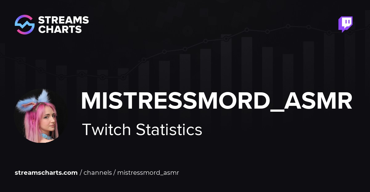 mistressmord_asmr - Channel Streams on Twitch: Viewers, Followers, Air Time