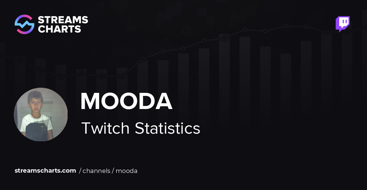 mooda - Twitch Stats, Analytics and Channel Overview