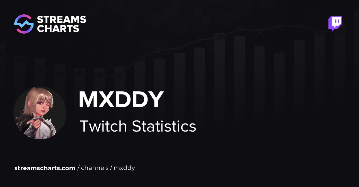 Mxddy - Twitch Stats, Analytics and Channel Overview