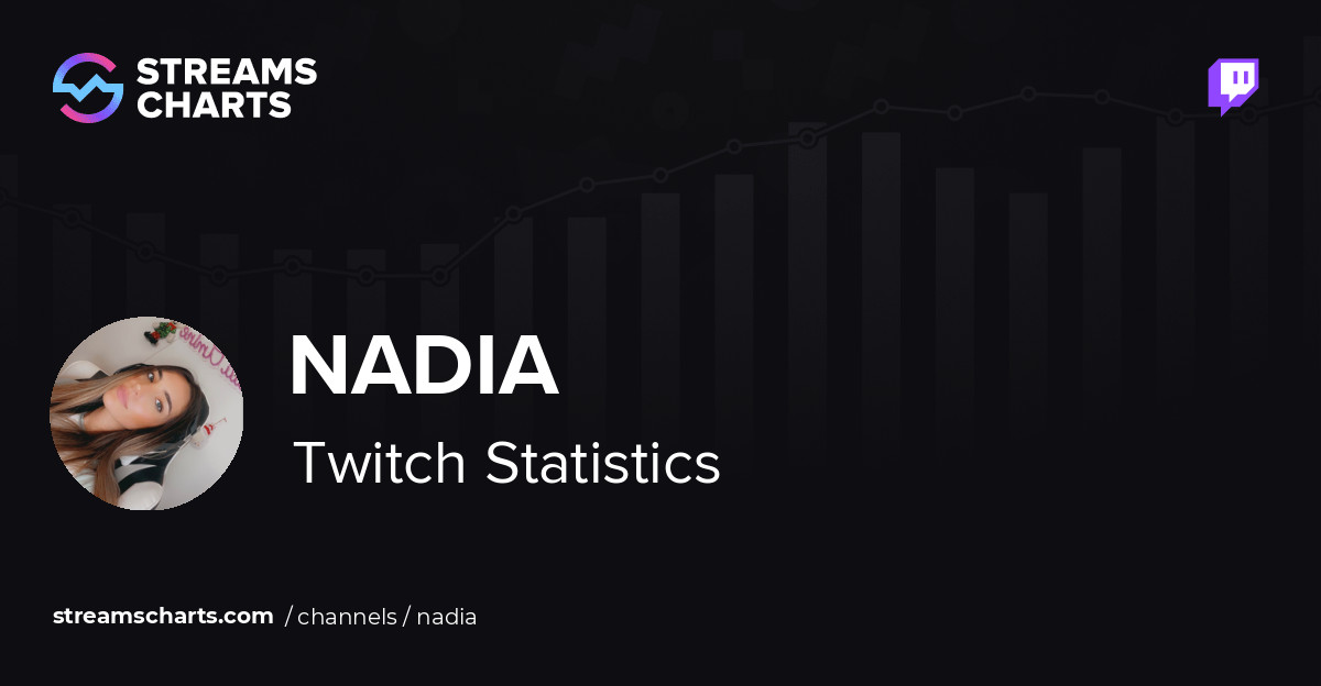 Nadia - Twitch Stats, Analytics and Channel Overview