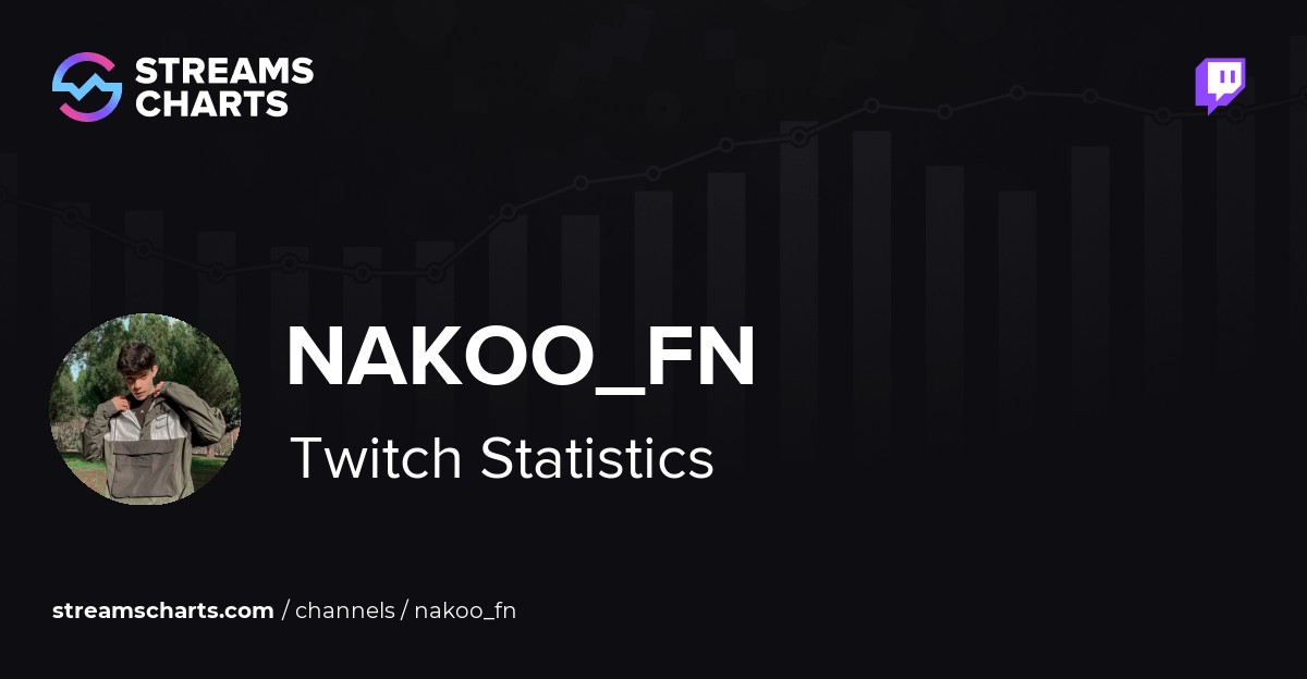 🔴 NAKOO_Fn Twitch LIVE Stream · Streams Charts