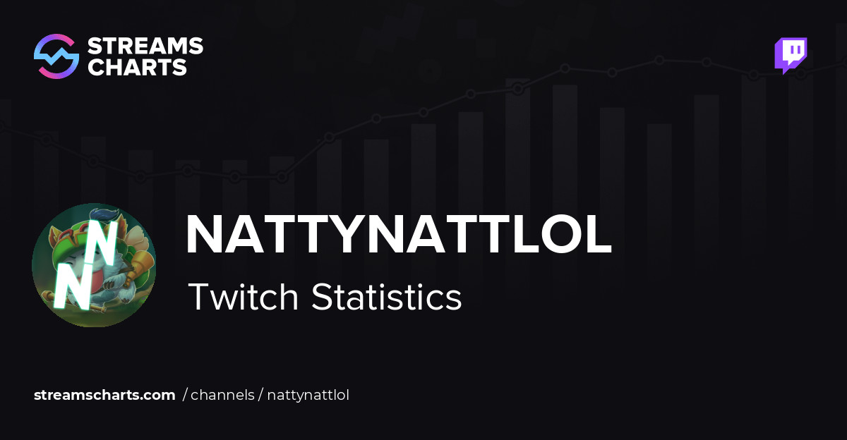 NattyNattLoL - Twitch Stats, Analytics and Channel Overview