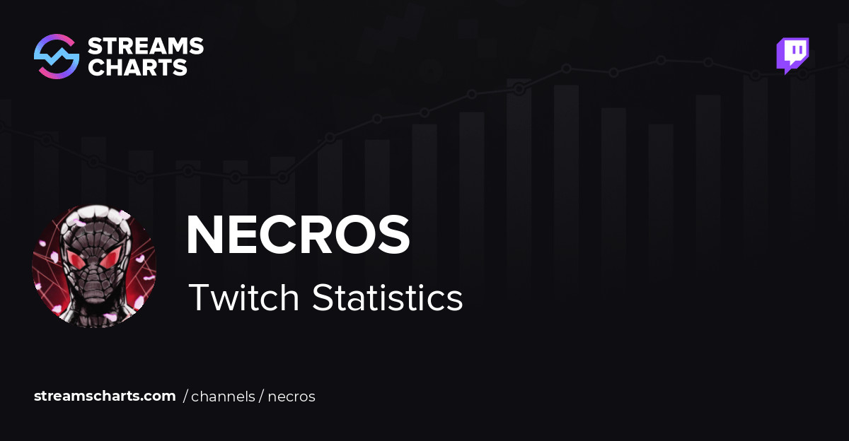 Necros - Detailed Channel Viewership on Twitch
