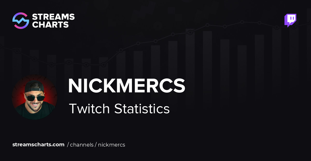 NICKMERCS - Twitch Stats, Analytics and Channel Overview