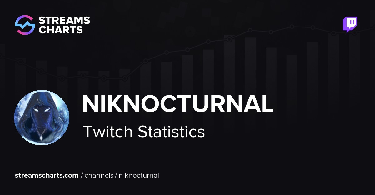 NikNocturnal - Twitch Stats, Analytics and Channel Overview