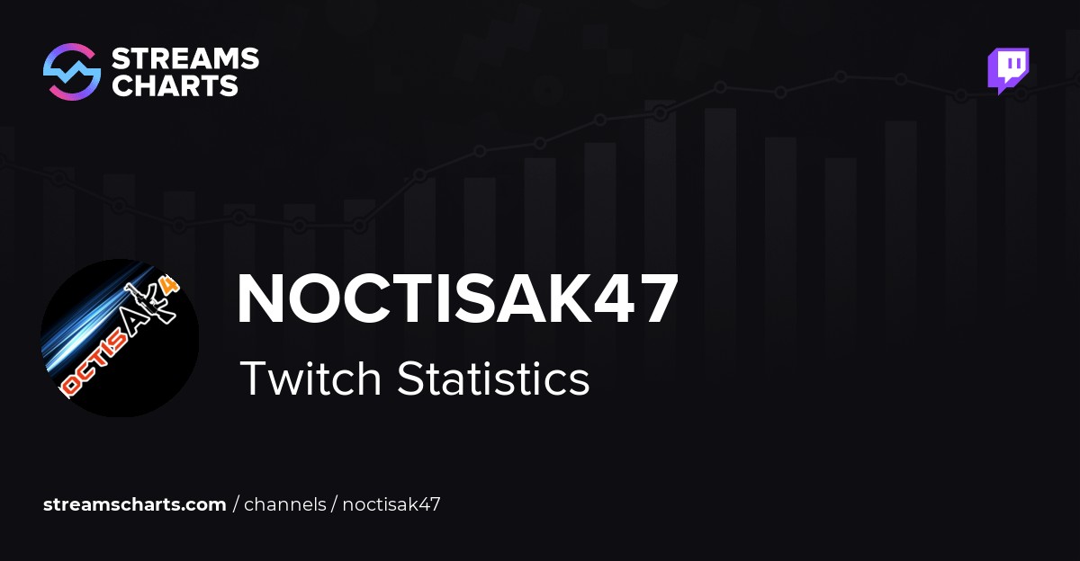 NoctisAK47 - Twitch Stats, Analytics and Channel Overview