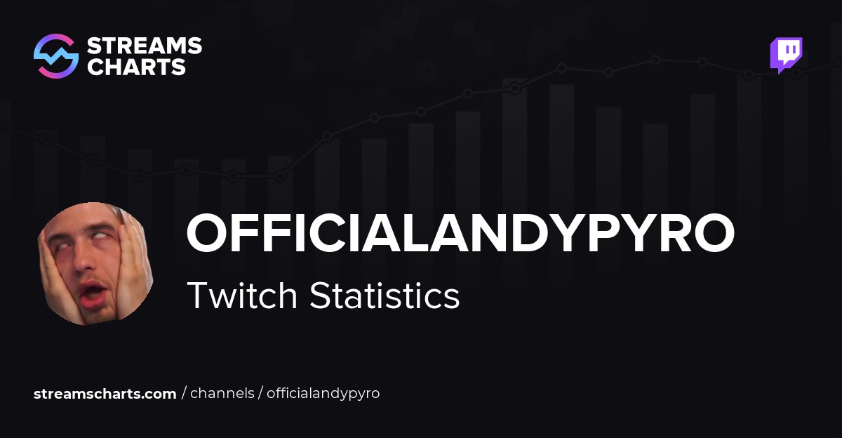 OfficialAndyPyro - Twitch Stats, Analytics and Channel Overview