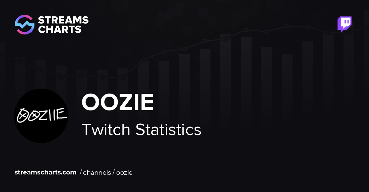 oozie - Twitch Stats, Analytics and Channel Overview