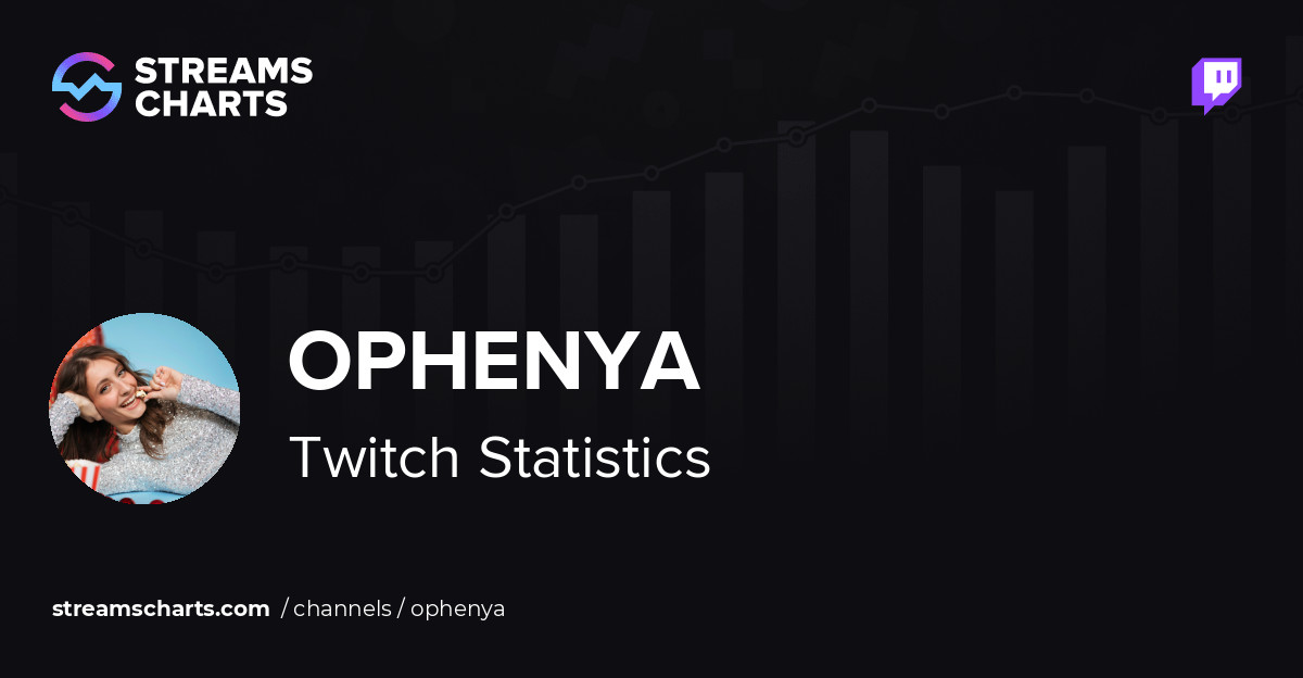 ophenya Twitch Clips · Streams Charts