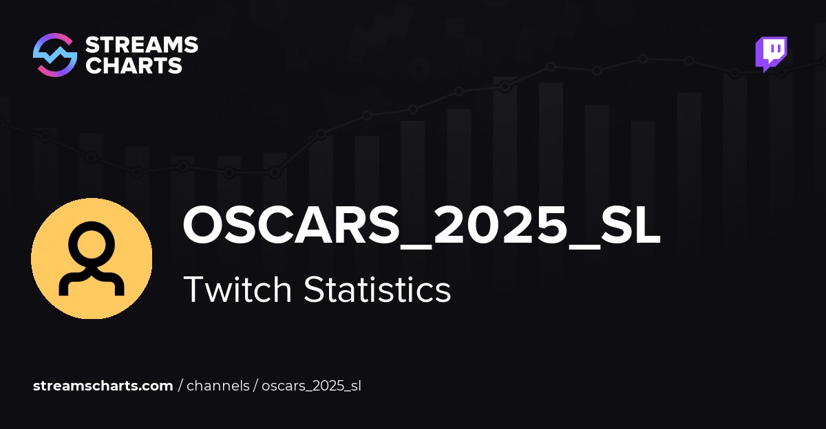 Discover oscars_2025_sl Audience Location: Twitch Viewers Breakdown by Country