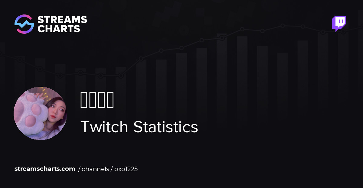 阿兔阿兔 - Twitch Stats, Analytics and Channel Overview