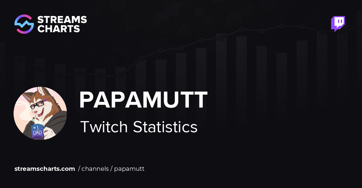 papamutt - Twitch Stats, Analytics and Channel Overview