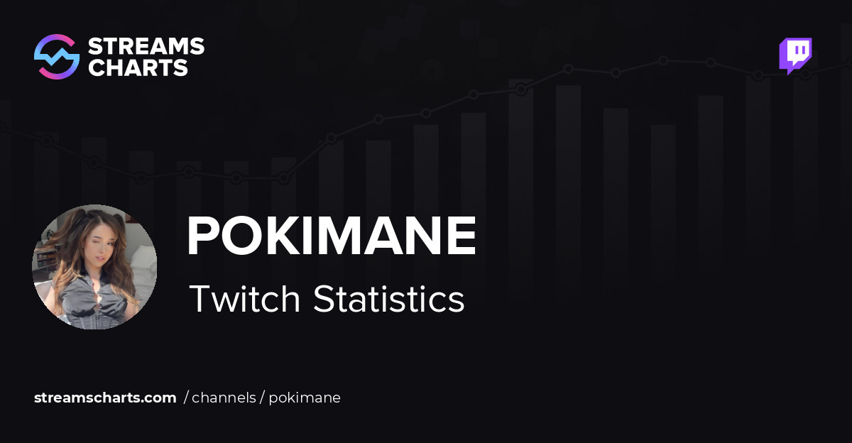 pokimane Twitch Clips · Streams Charts