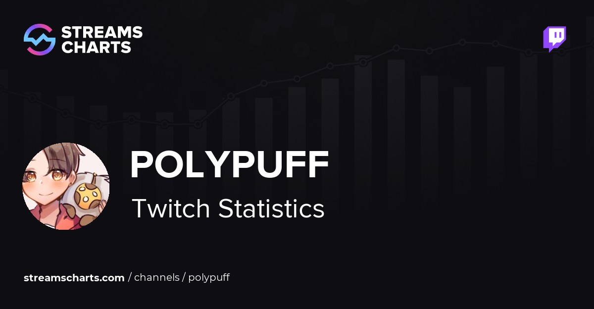 Polypuff - Twitch Stats, Analytics and Channel Overview